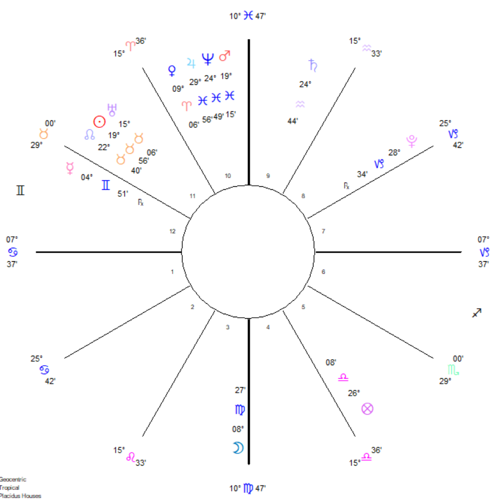 Important Planetary Cycles – starfires.com